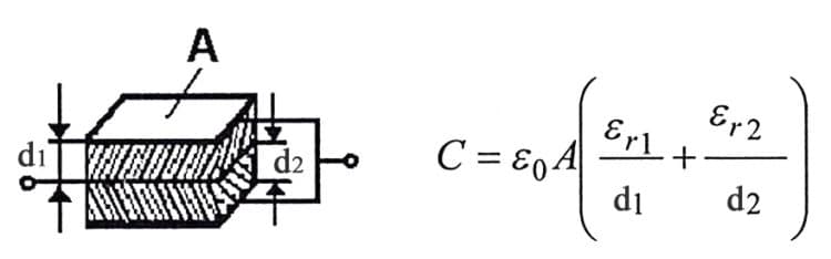 Capacitance, Dipoles and Dielectric Absorption