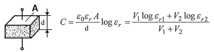 Capacitance, Dipoles and Dielectric Absorption
