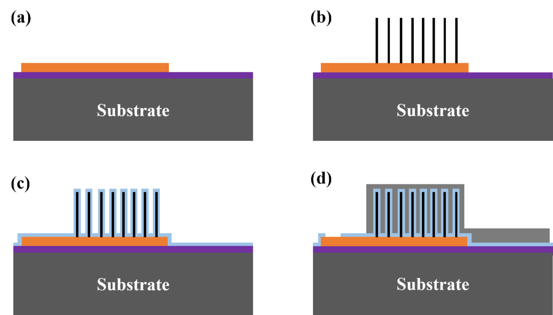 Integrated and Discrete Capacitors Based on Carbon Nanostructures with Capacitance Densities in ...
