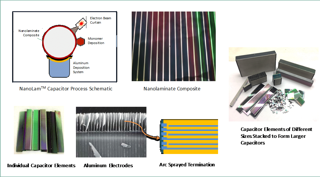 A Disruptive DC-Link Capacitor Technology for Use in Electric Drive ...
