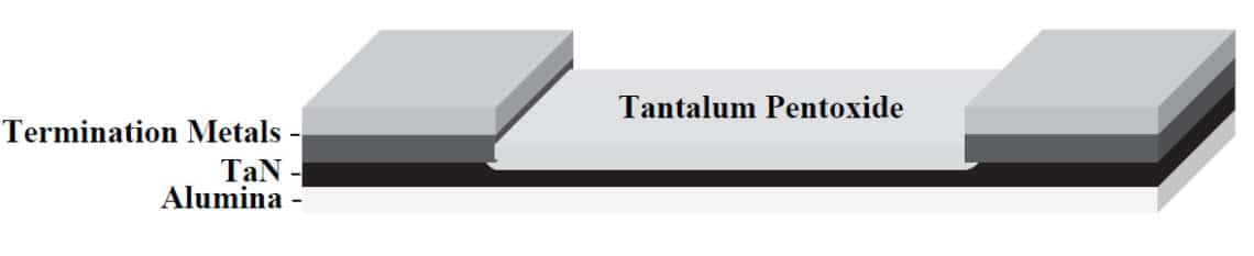 Advances in Film Resistor Technology