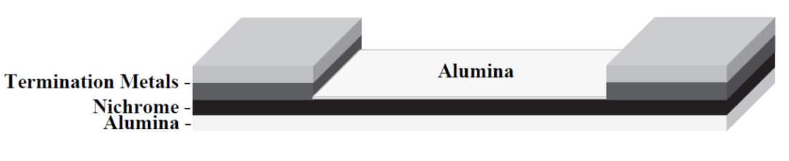 Advances in Film Resistor Technology