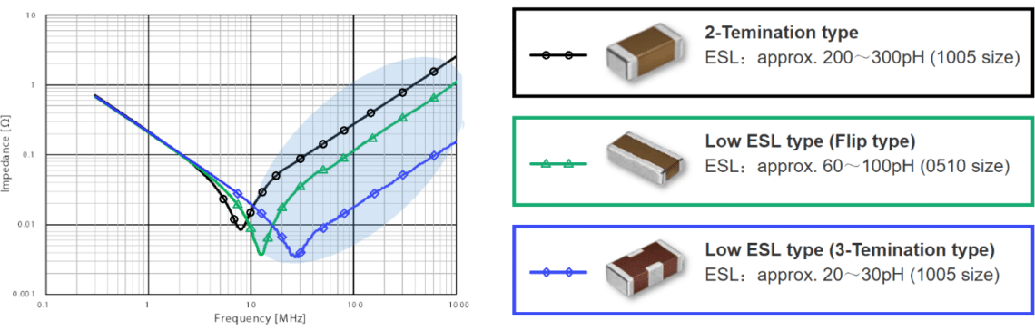 Analysis of Multi-Layer Ceramic Capacitors used in Power Distribution ...