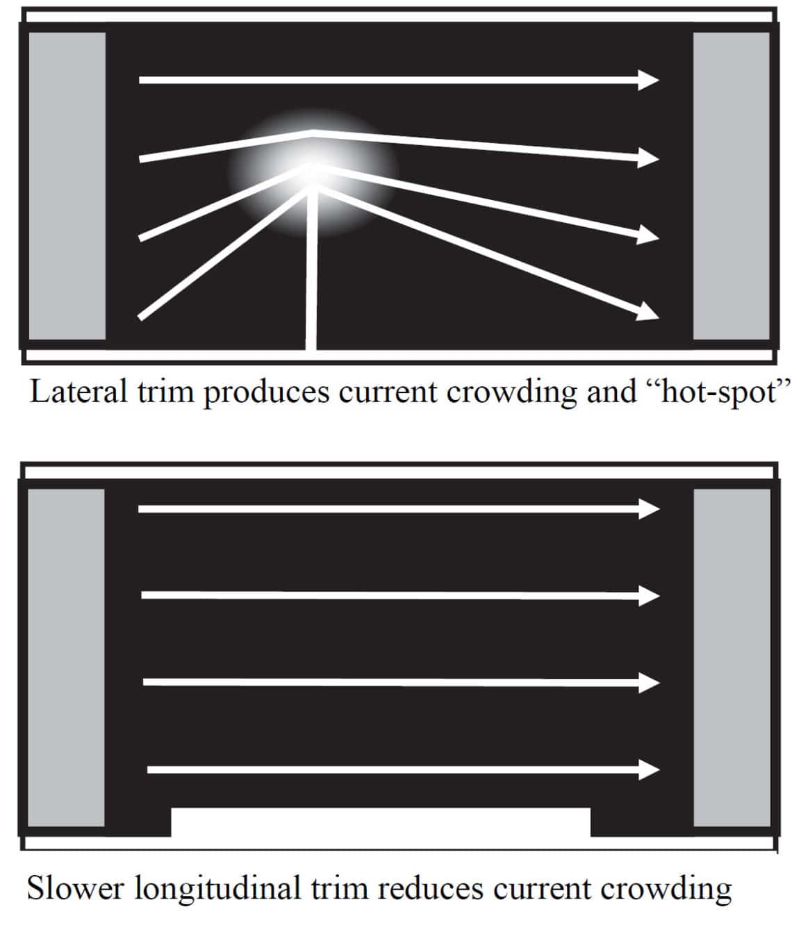 Advances in Film Resistor Technology