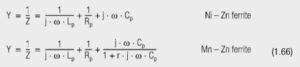 EMC ferrite equivalent circuits
