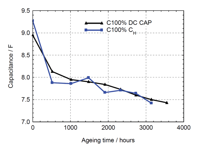 Supercapacitor Degradation and Life-time