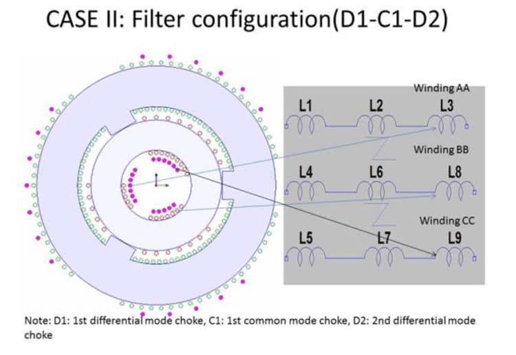High-Efficient New Hybrid Magnetic EMI Filter Design for Low Voltage DC ...