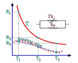 Non-linear resistors – Passive Components Blog