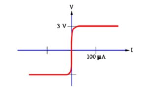 Varistors Structure, Function and Design