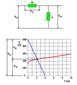 Varistors Structure, Function and Design