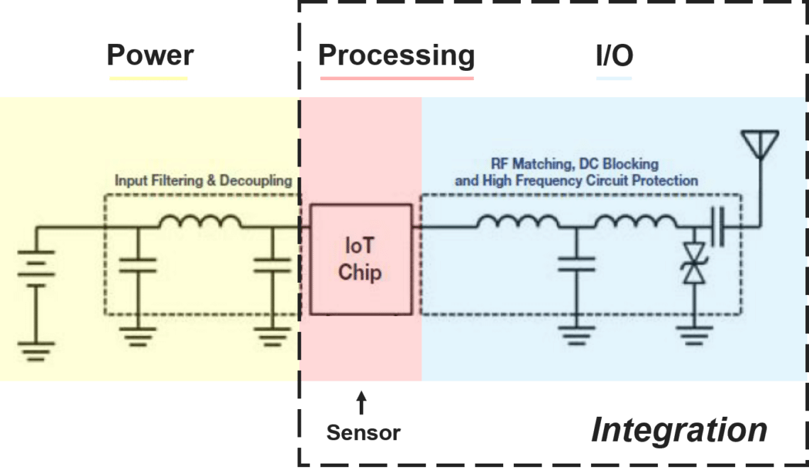 PASSIVE COMPONENTS Keys to Enabling Advanced Future System Designs ...
