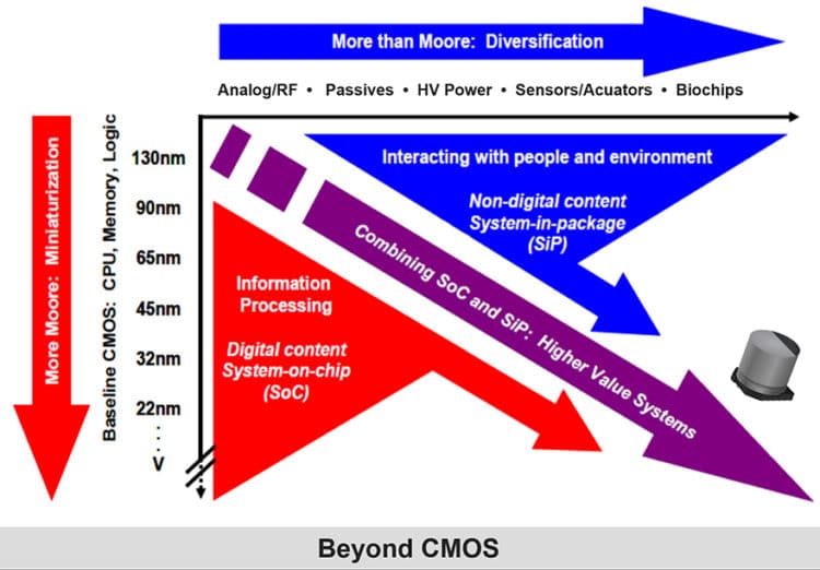 PASSIVE COMPONENTS Keys to Enabling Advanced Future System Designs