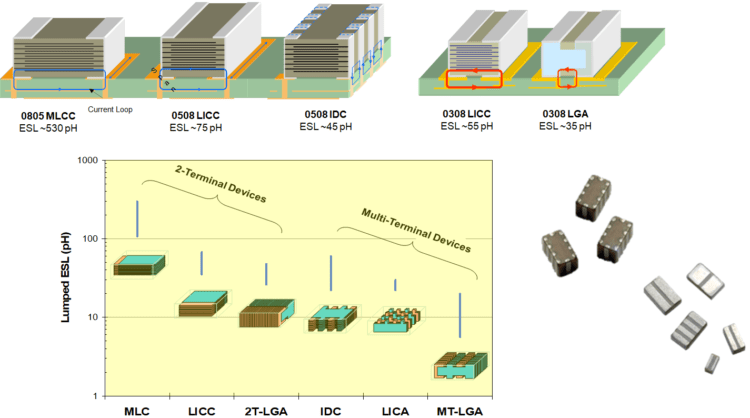 Introduction to Ceramic Capacitors – European Passive Components Institute