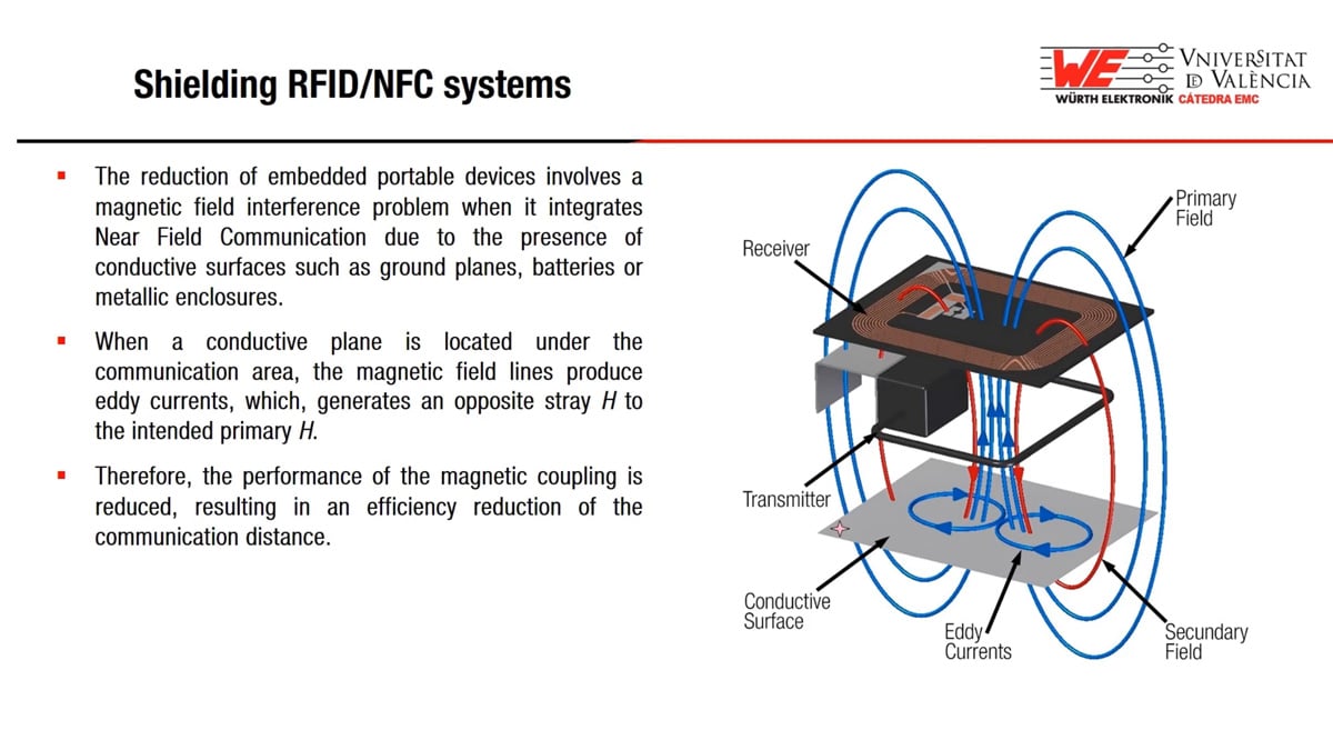 External Shielding Solutions to Reduce EMI without Redesigning