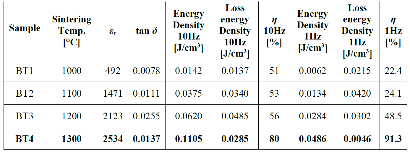 Low Curie Temperature Materials, The Next Generation of High Energy ...