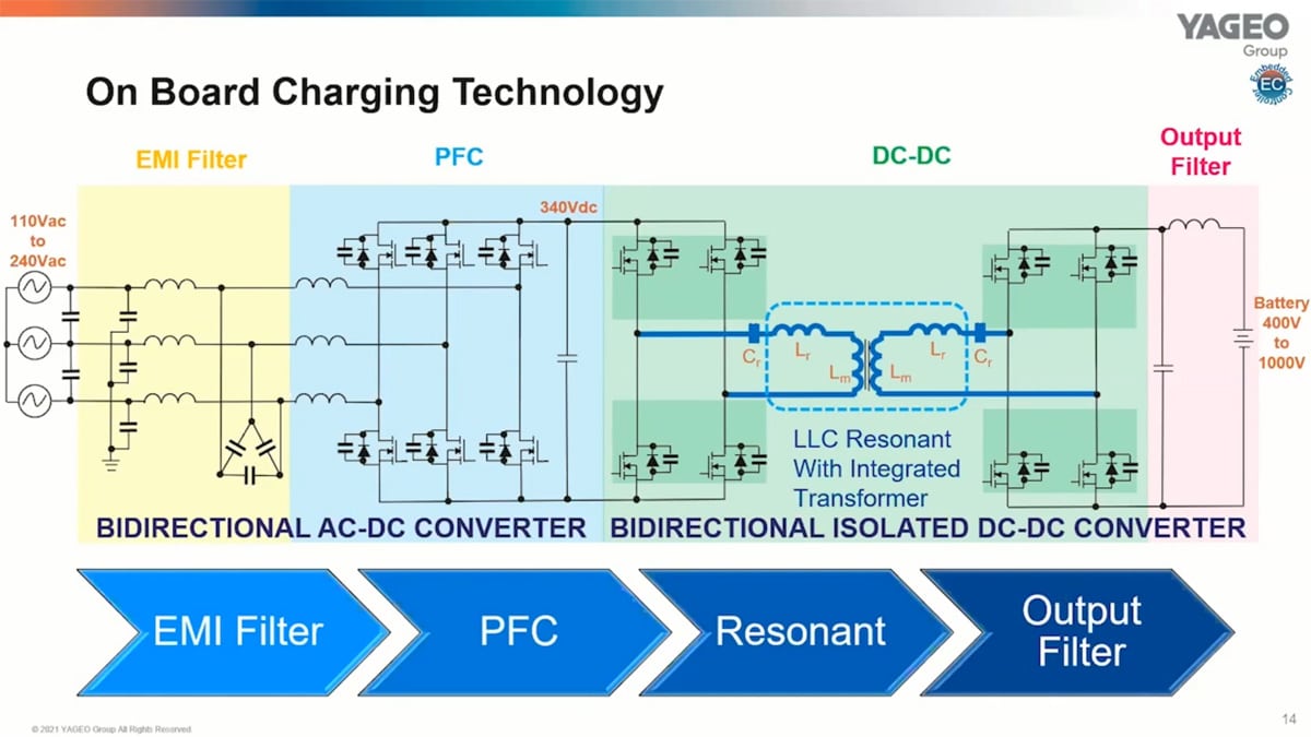 Automotive Applications: On-Board Charging Systems